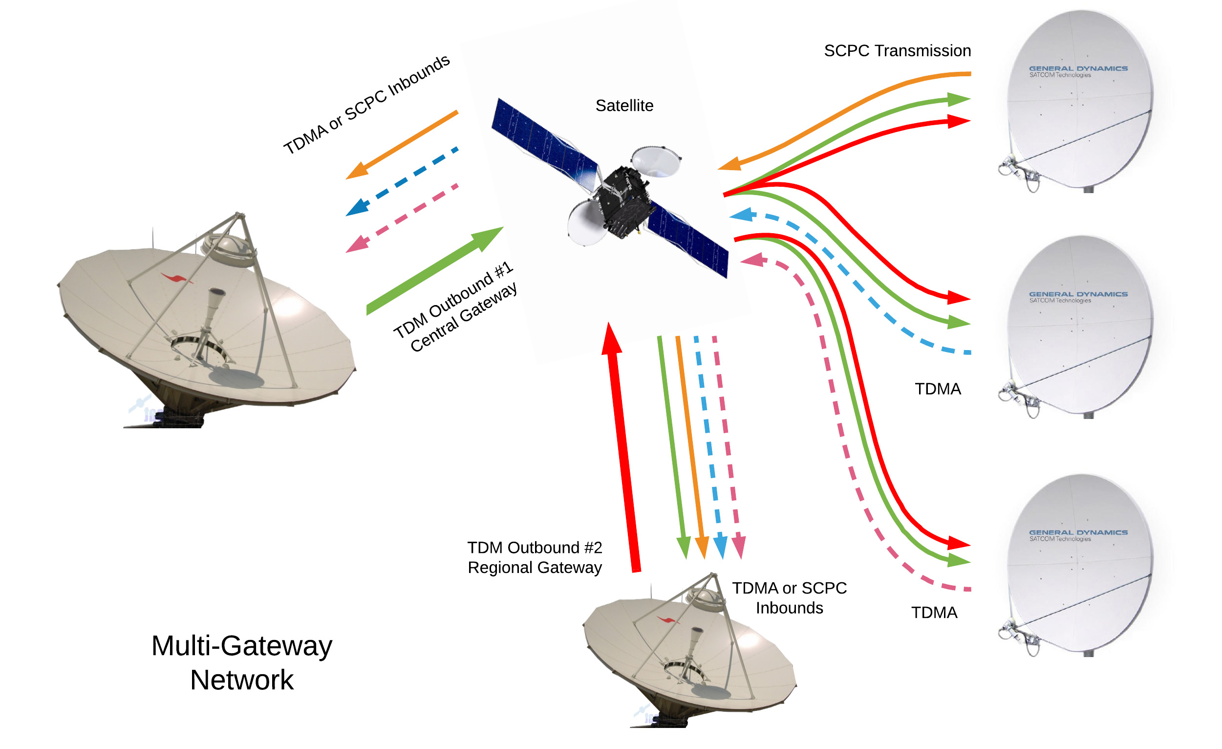 A Multi-Gateway Solution for Flexible, Hierarchical VSAT Networks A Multi-Gateway Solution for Flexible, Hierarchical VSAT Networks