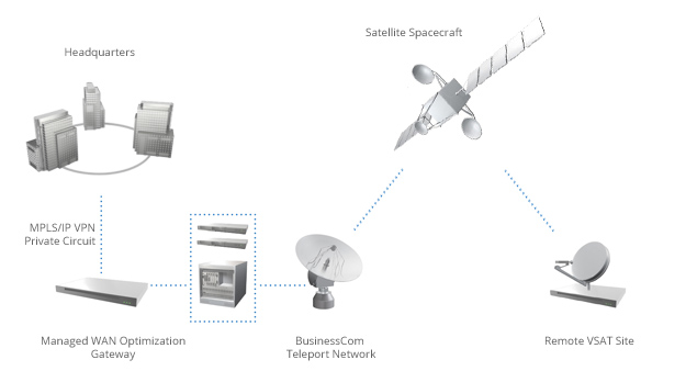 Enterprise Solutions | Global VSAT | BusinessCom Networks
