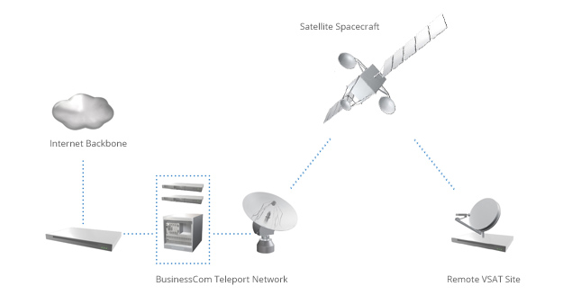 Satellite Internet Wiring Diagrams