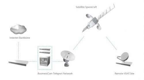 A MODCOD is not a “Hip” Fish - BusinessCom Networks